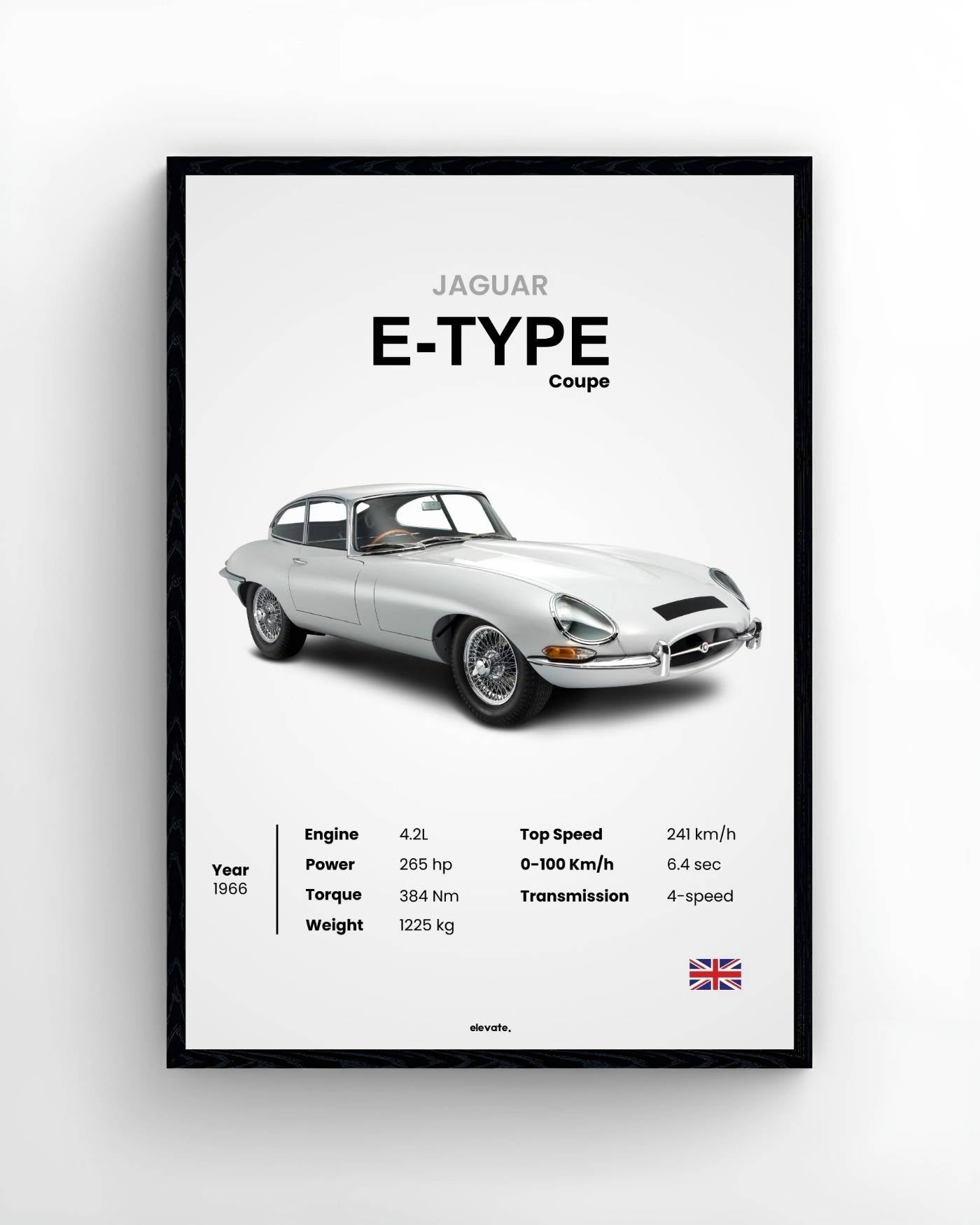1966 Jaguar E-Type – Elevate